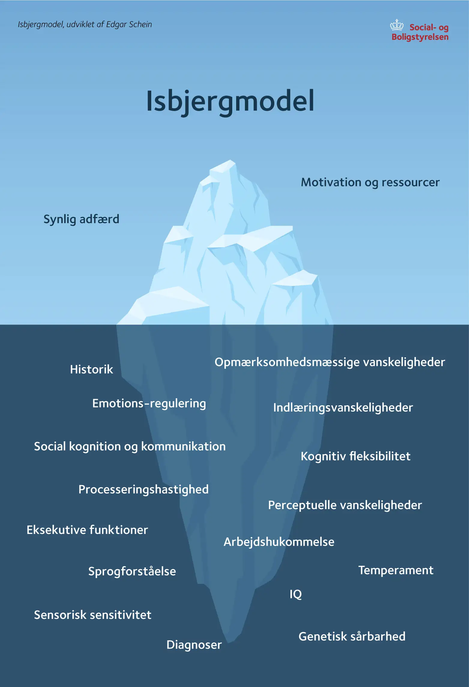 Inspirationskatalog: Selektiv mutisme – hvordan møder vi den? | Social ...