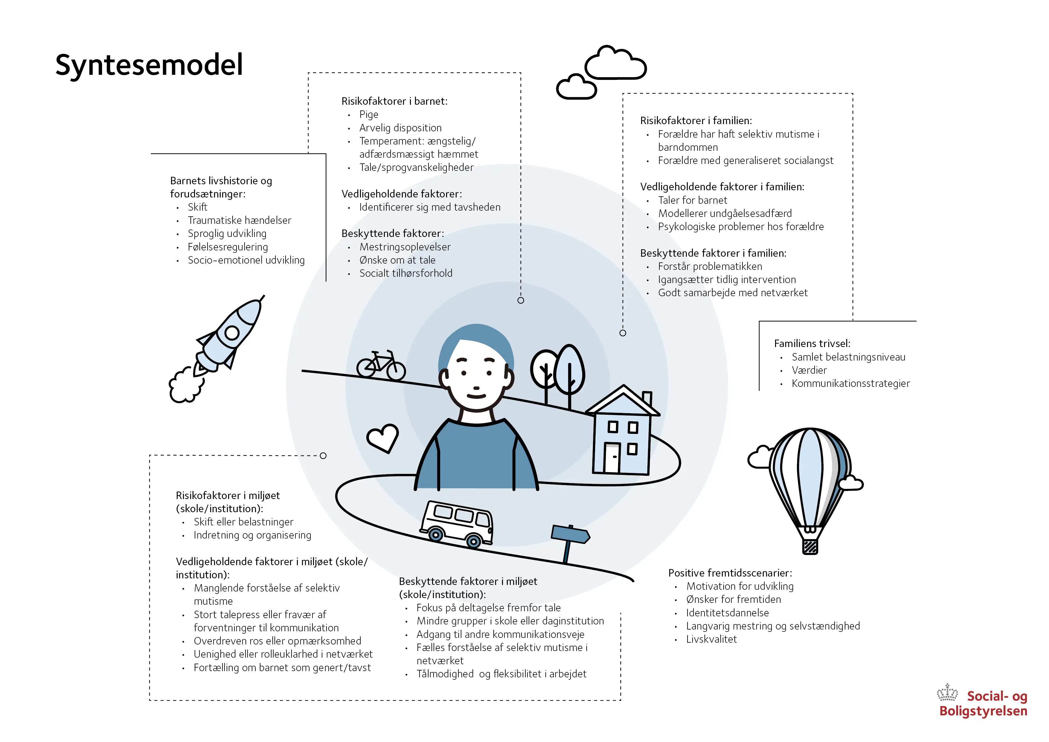 Inspirationskatalog: Selektiv mutisme – hvordan møder vi den? | Social ...