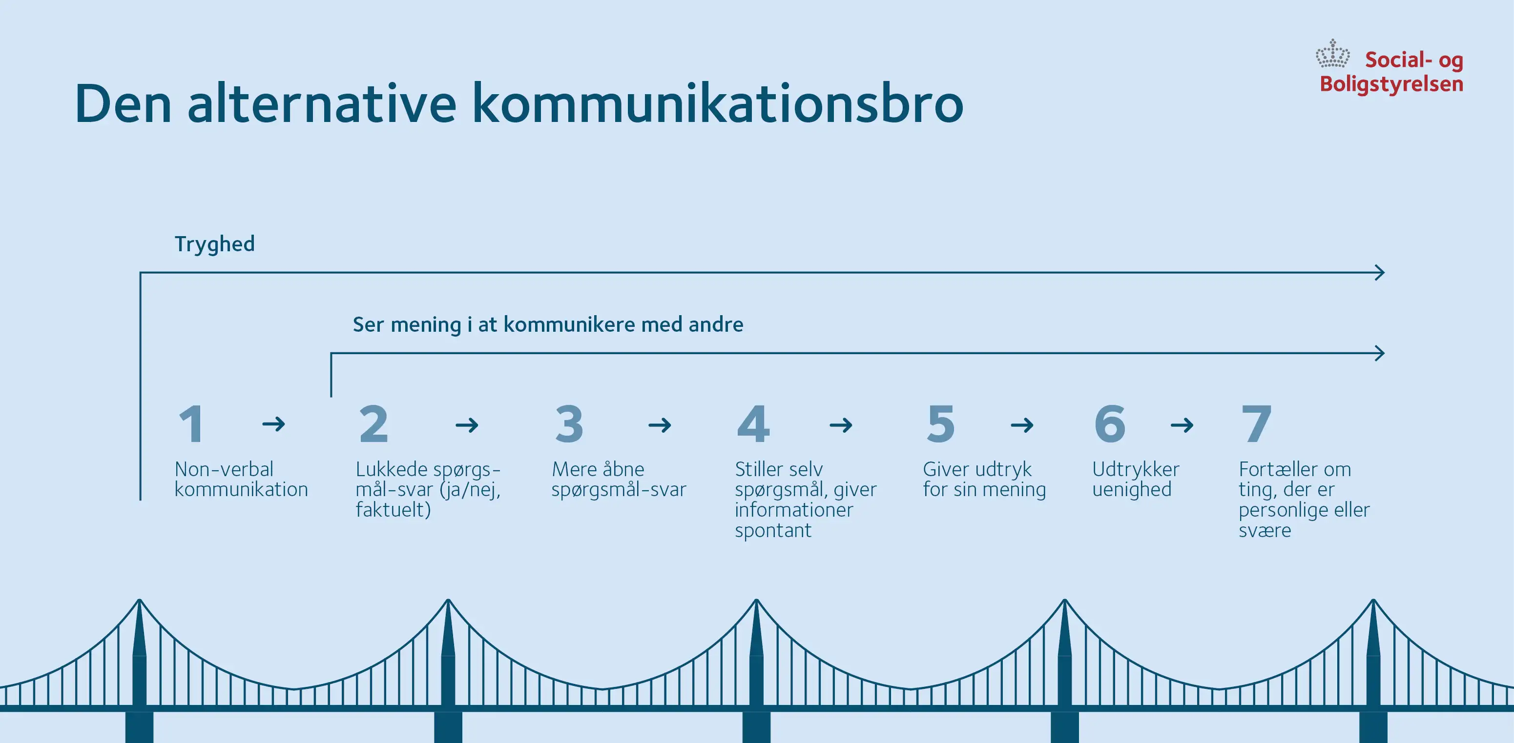 Inspirationskatalog: Selektiv mutisme – hvordan møder vi den? | Social ...